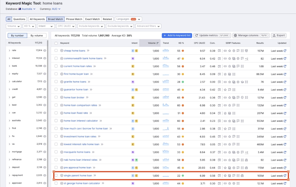 Step 6: Doing competitor keyword analysis